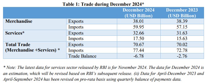 Latest Trade Figures - Mcommerce